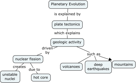Planetary Evolution 2.0